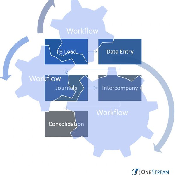EPMCPA - OneStream Consultant, OneStream Account Reconciliation